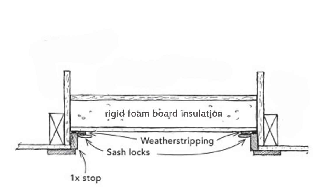 Insulating Your Attic Hatch - Canadian Residential Inspection Services